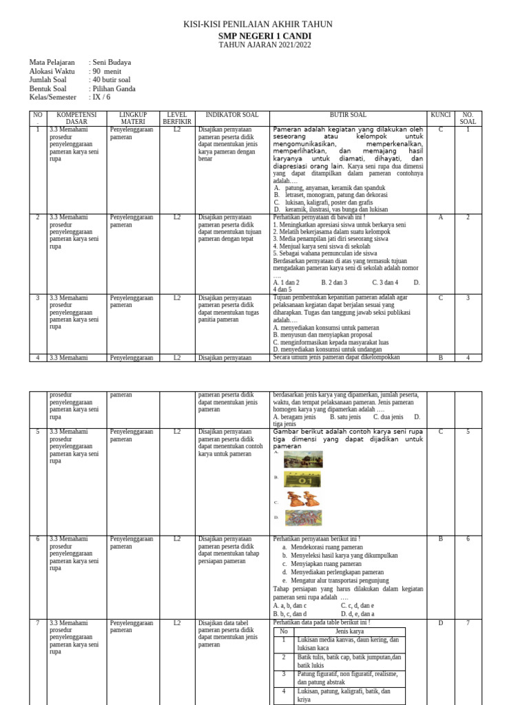Kisi-Kisi Seni Budaya Kelas IX | PDF