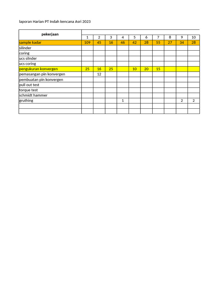 Laporan Harian PT Ika 2023-2024 | PDF