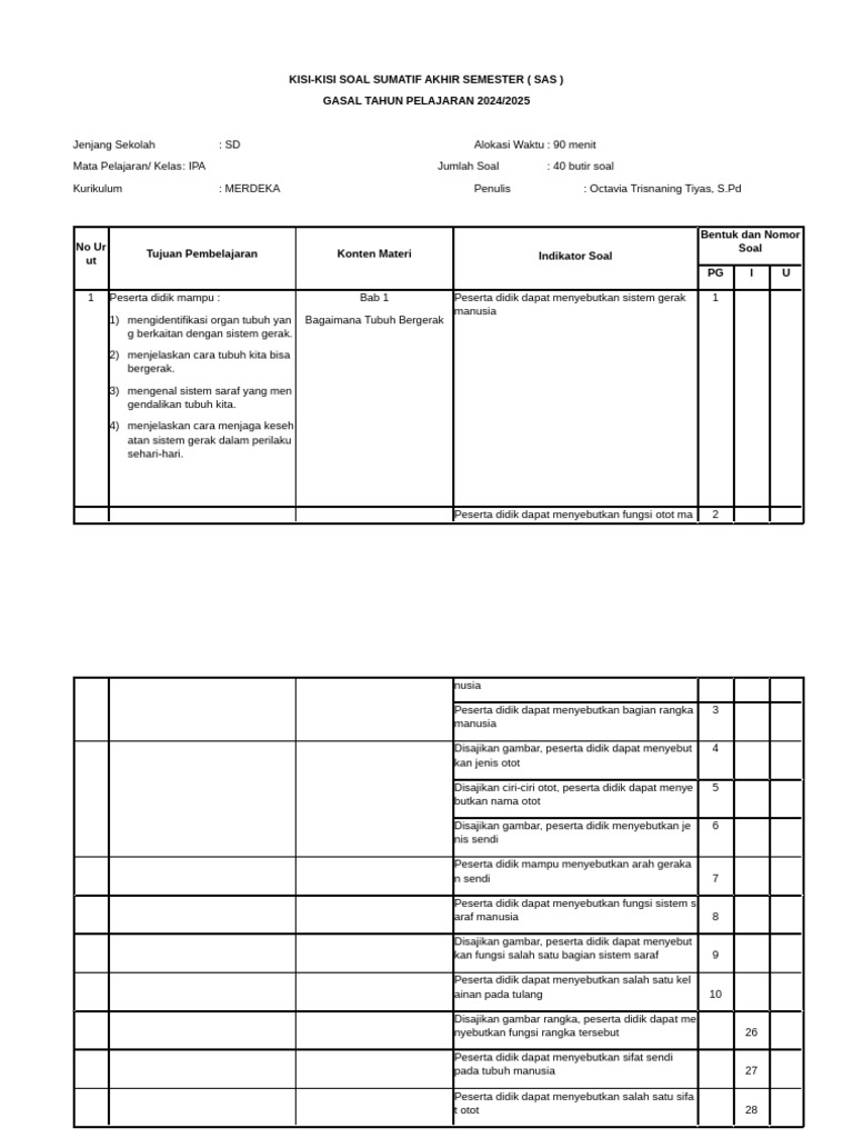Kisi Kisi Sas Ipa Kelas 6 | PDF