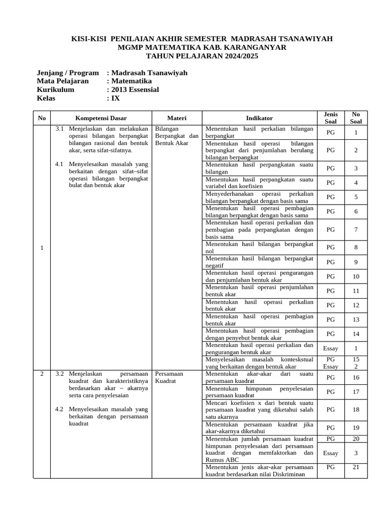 Kisi-Kisi Pas Matematika Kelas 9 2024 | PDF