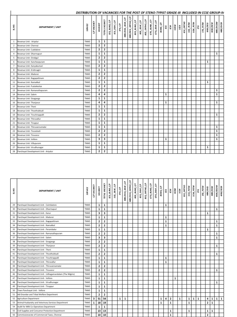 2017 23 Steto Typist | PDF | Economies