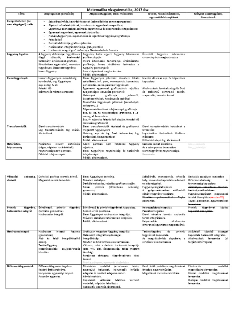 Vizsga Temakorok | PDF
