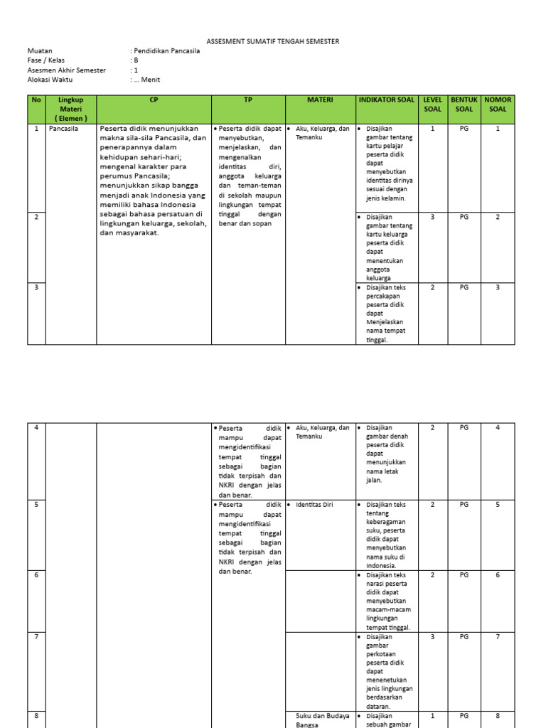 Kisi-Kisi Pendidikan Pancasila Asts-Kelas 3 | PDF