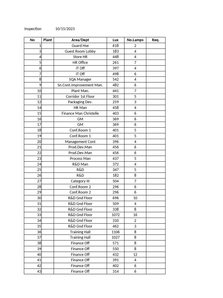 Tech Lux Checklists | PDF