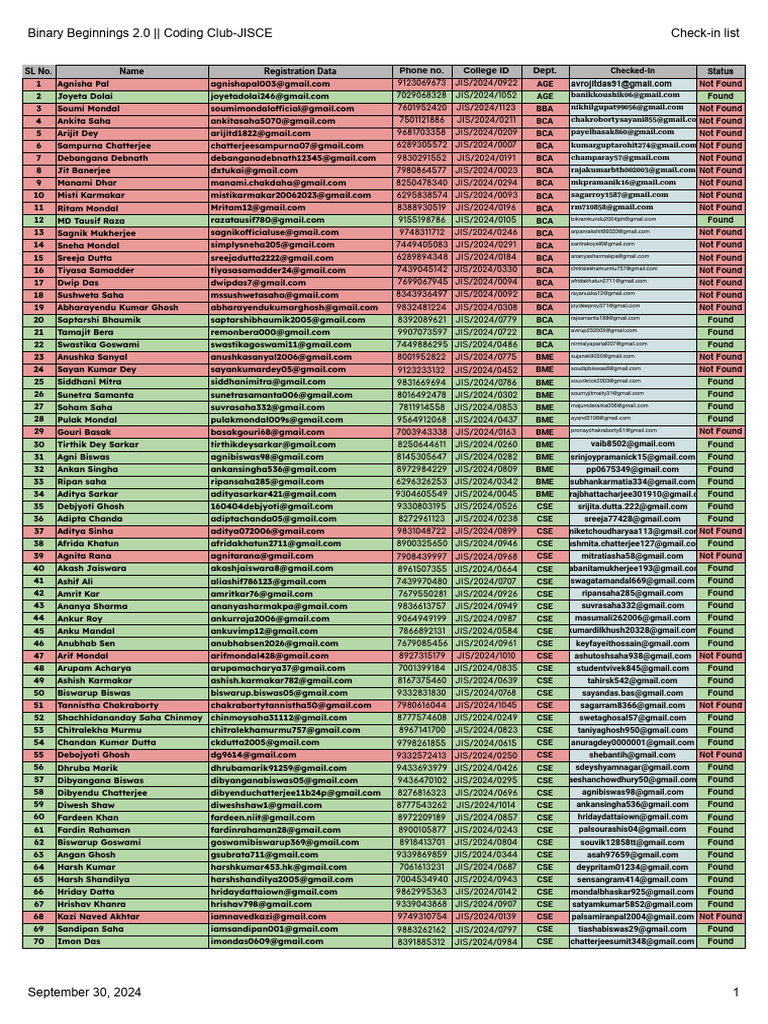 Coding Club Check-In List 2024 | PDF
