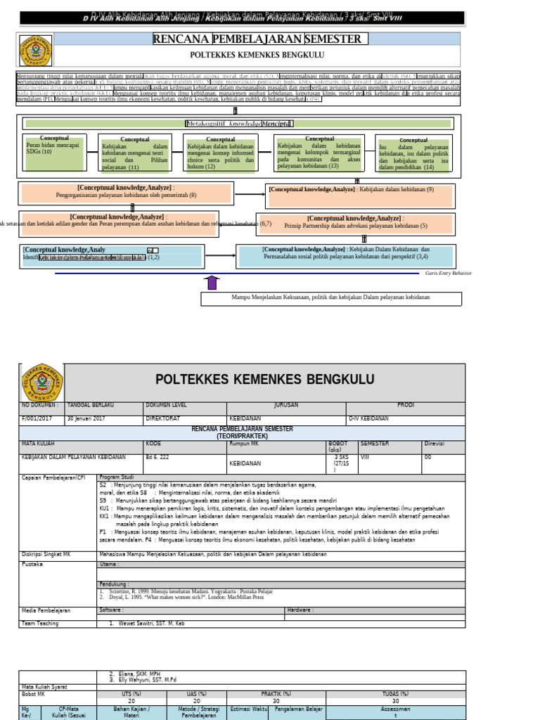 RPS MK Kebijakan Dalam Kebidanan AJ BKL | PDF