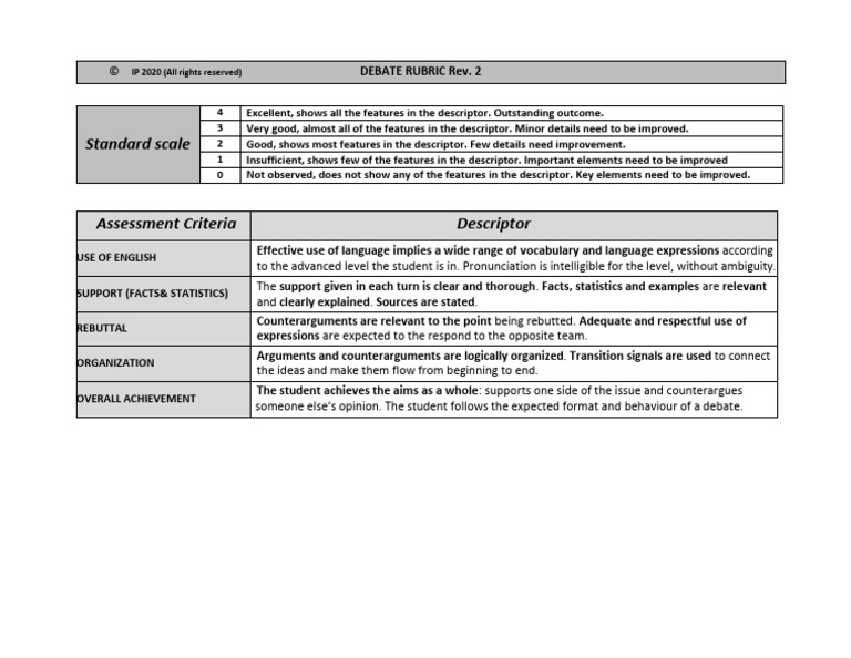 Simplified Debate Rubric Rev.2 | PDF | Business | Art