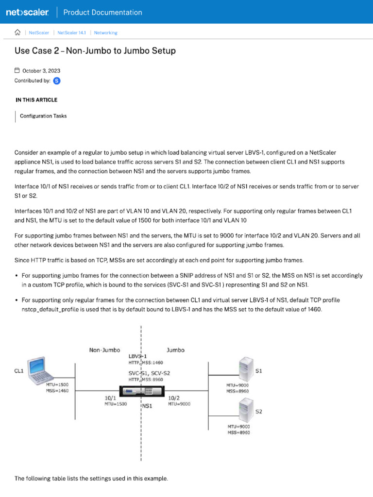 SDFG | PDF