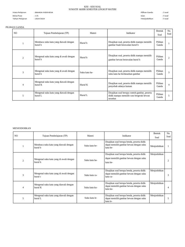 Kisi Kisi Dan Kuncijawaban Bhs Ind | PDF
