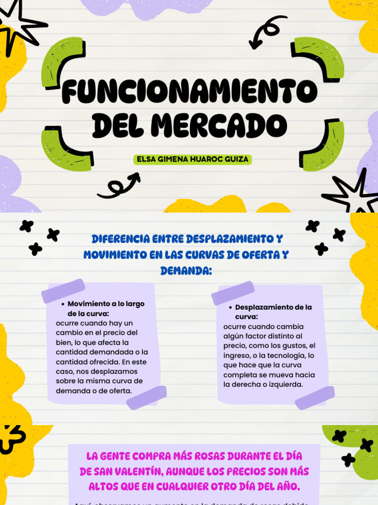 Economia General - Semana 9 Tarea - Elsa Gimena Huaroc Guiza | PDF | Oferta (economía) | Precios