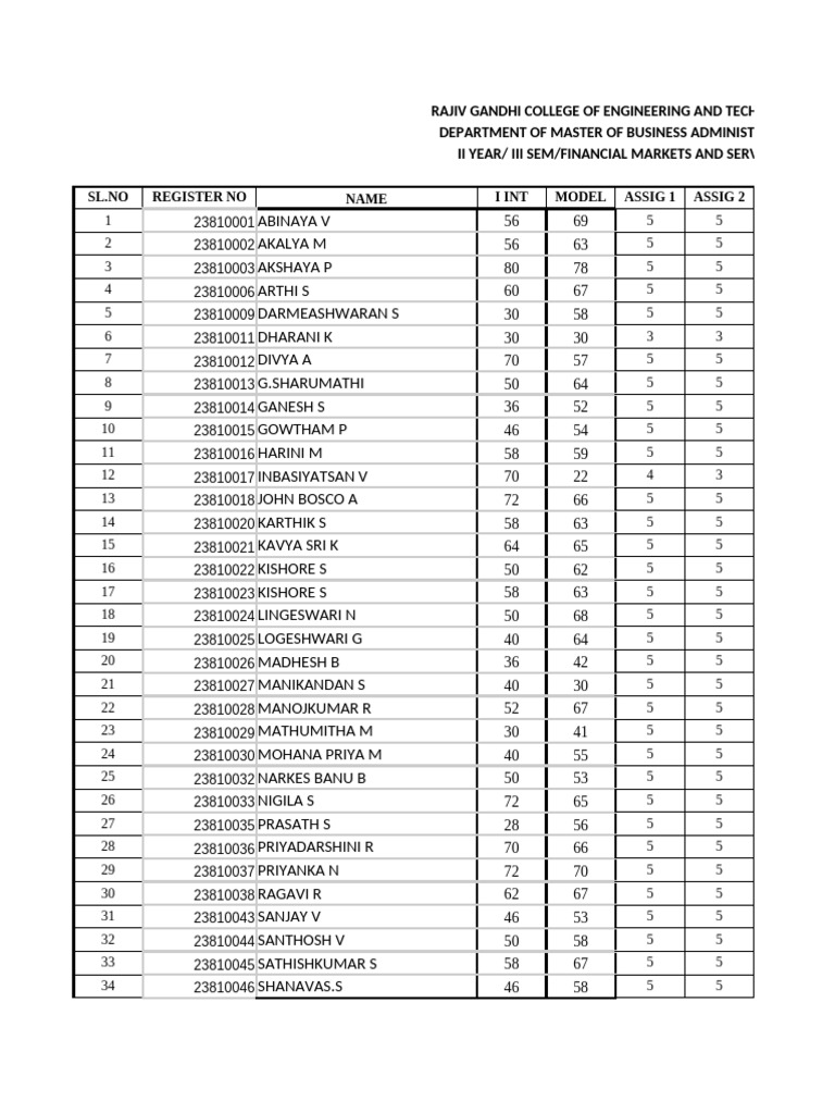 MBA Financial Markets Assignment Scores | PDF
