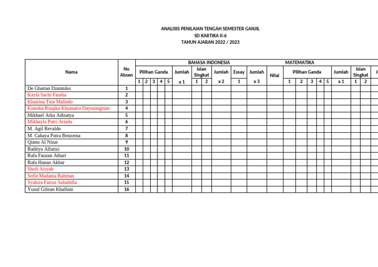 Analisis Penilaian Tengah Semester Ganjil Asal | PDF