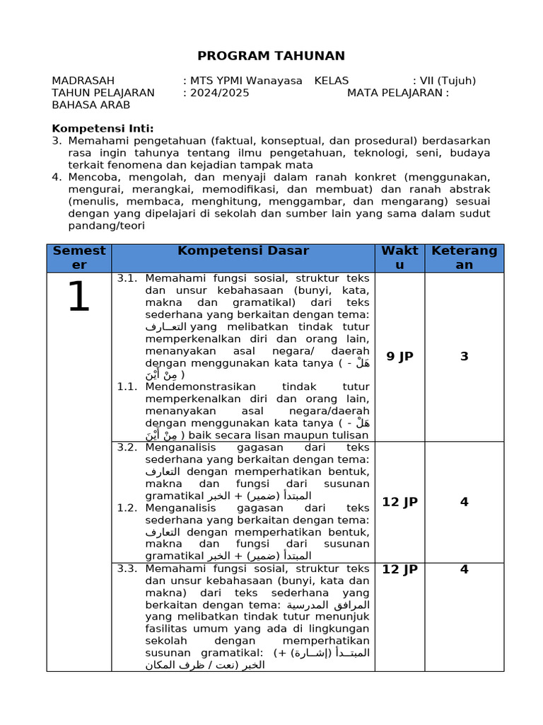Contoh Program Tahunan Bahasa Arab Kelas Vii | PDF