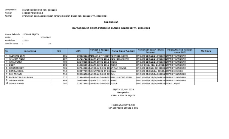 Lampiran II Format Daftar Nama Siswa Penerima Blangko Ijazah SD Ta. 2023 2024 | PDF