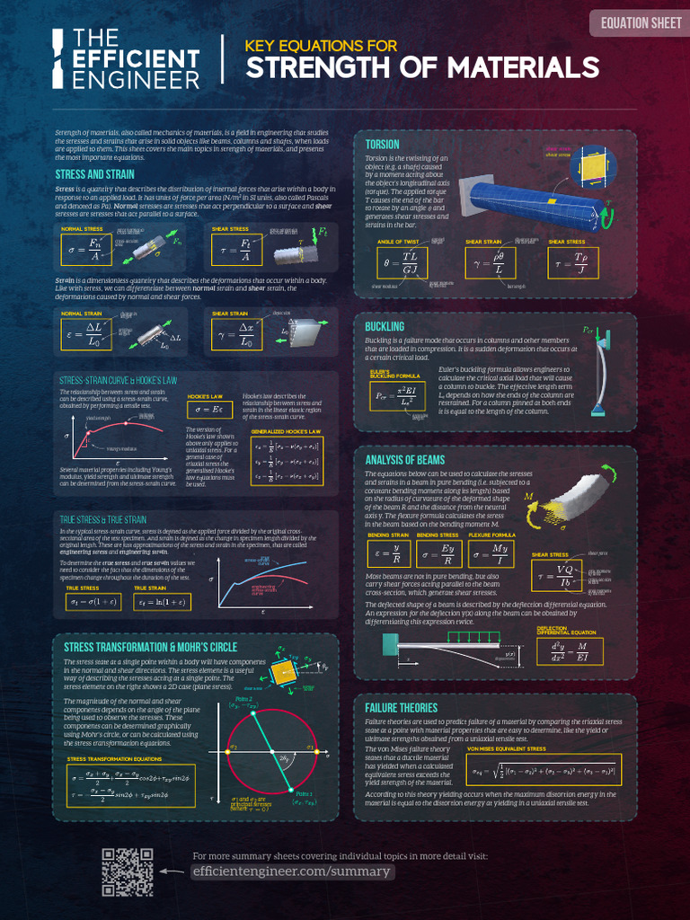 Strength of Materials Overview | PDF | Bending | Stress (Mechanics)