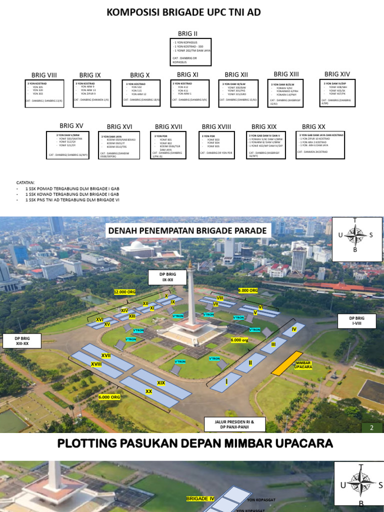Sidang Parade TNI AD 2023 | PDF | Government Related Organizations ...