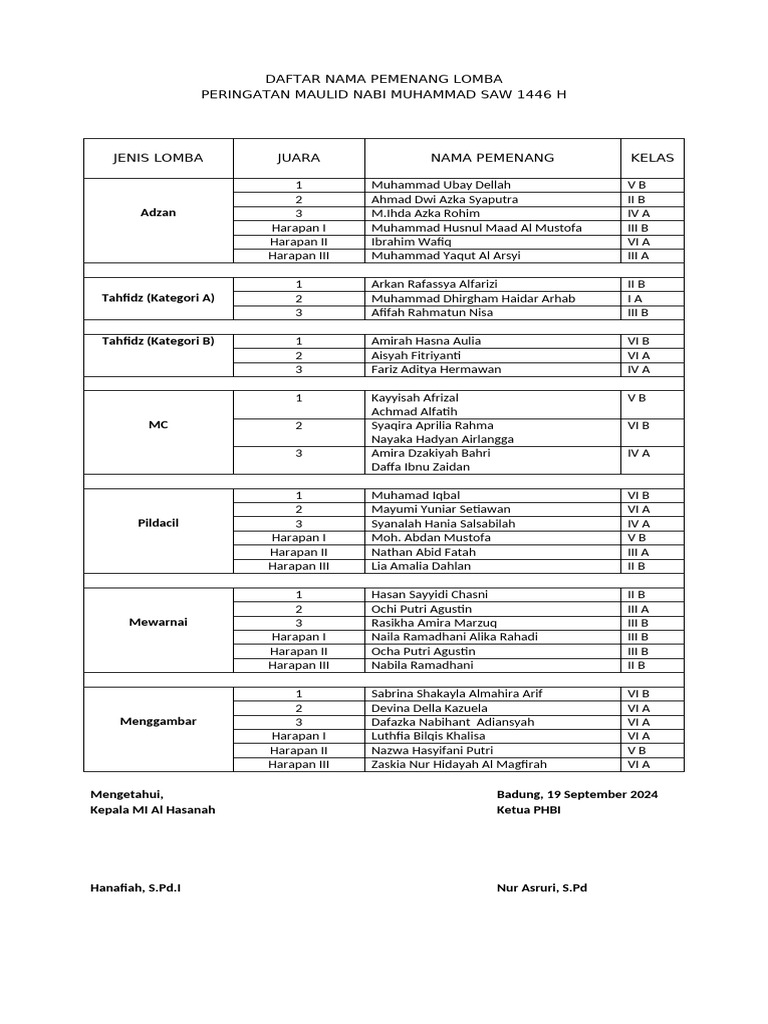 Pemenang Lomba Maulid Nabi 1446 H | PDF