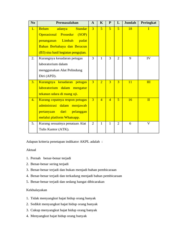 Contoh AKPL | PDF