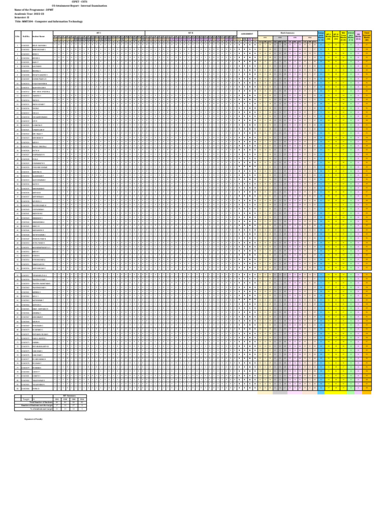 2022-2023 Cit DPMT | PDF
