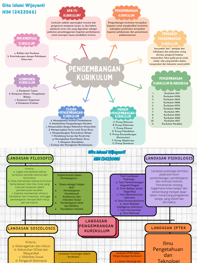 T1.6. Koneksi Antar Materi - Gita Islami Wijayanti | PDF