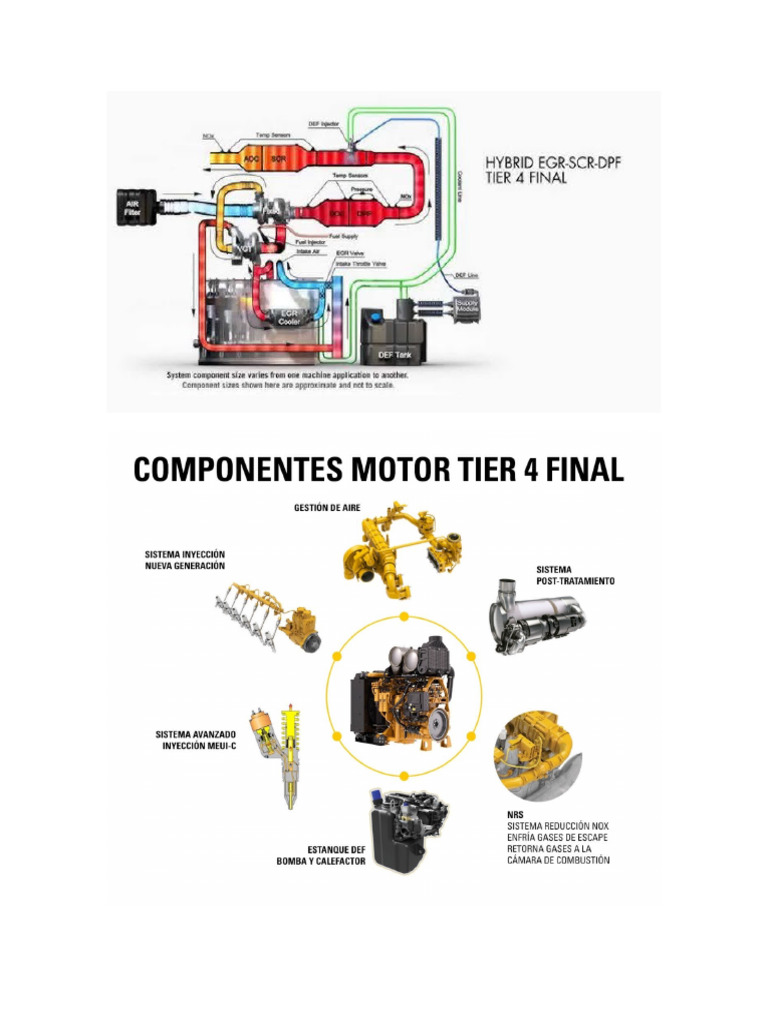 Qué Es El Motor Tier 4 Final y Cómo Funciona | PDF | Combustible diesel ...