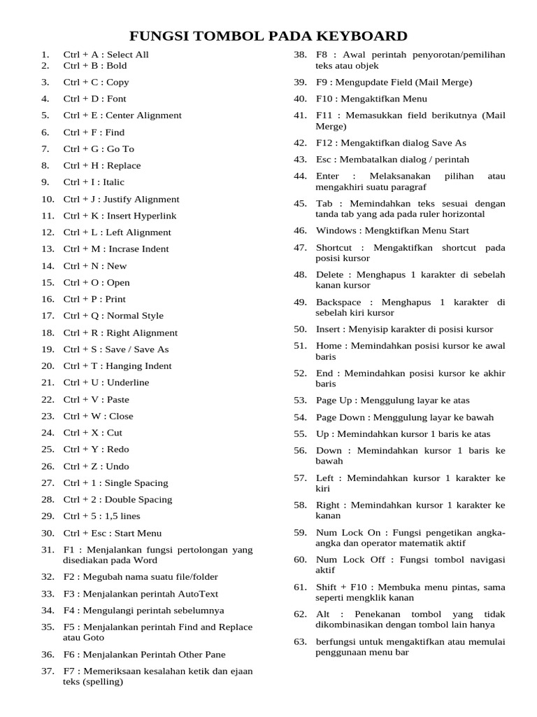 Fungsi Tombol Keyboard Penting | PDF