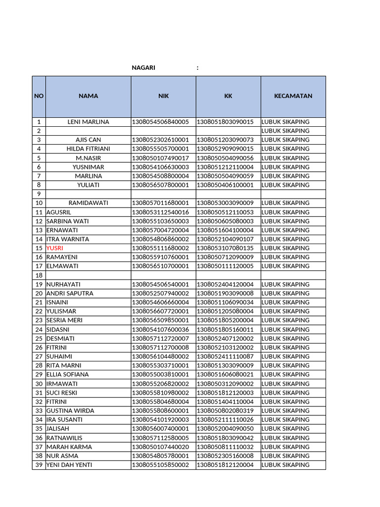 Rekap Verifikasi Dan Validasi Data Usulan 2024 | PDF