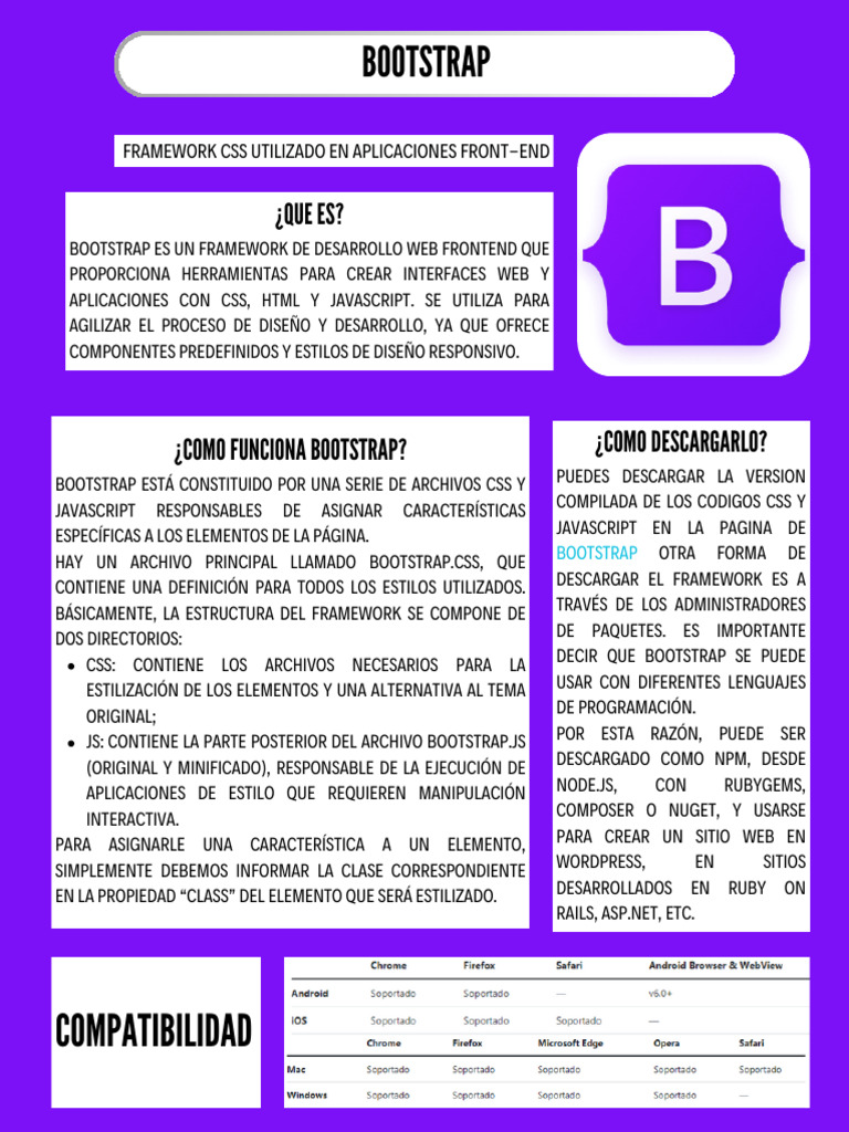 Ficha Bootstrap | PDF