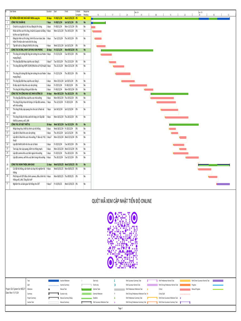 ELV System For MDG Project | PDF