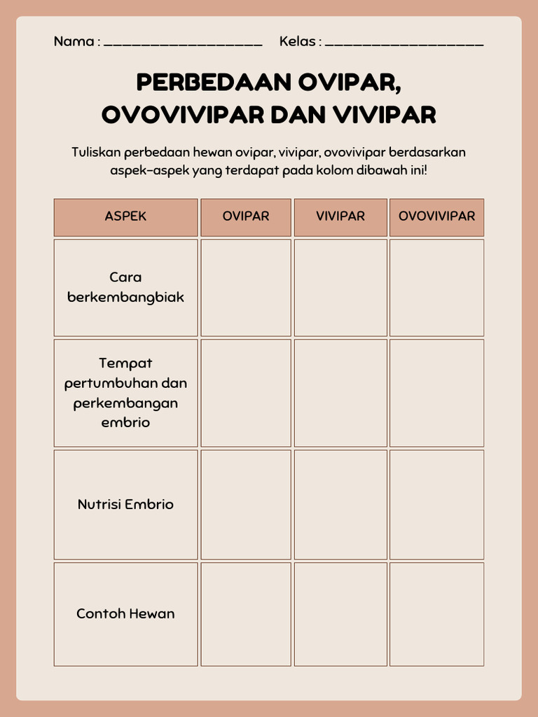 Lembar Kerja Perbedaan Hewan Ovipar, Vivipar Dan Ovovivipar Sederhana | PDF