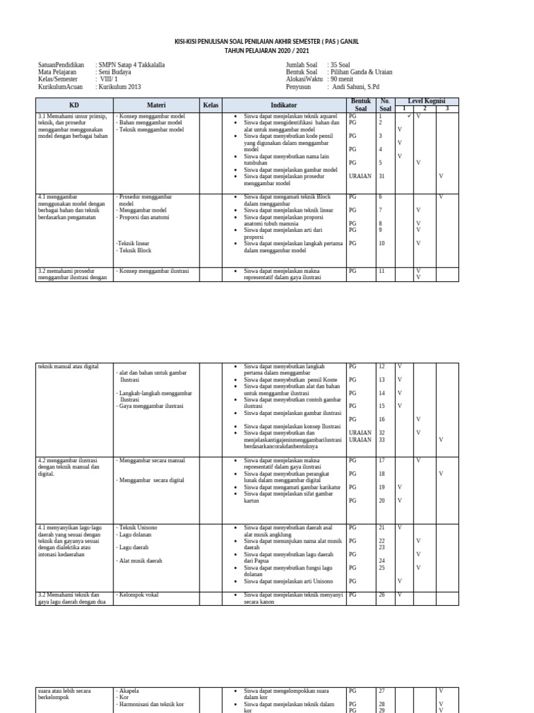 Kisi-Kisi Pas Seni Budaya Kelas Viii | PDF