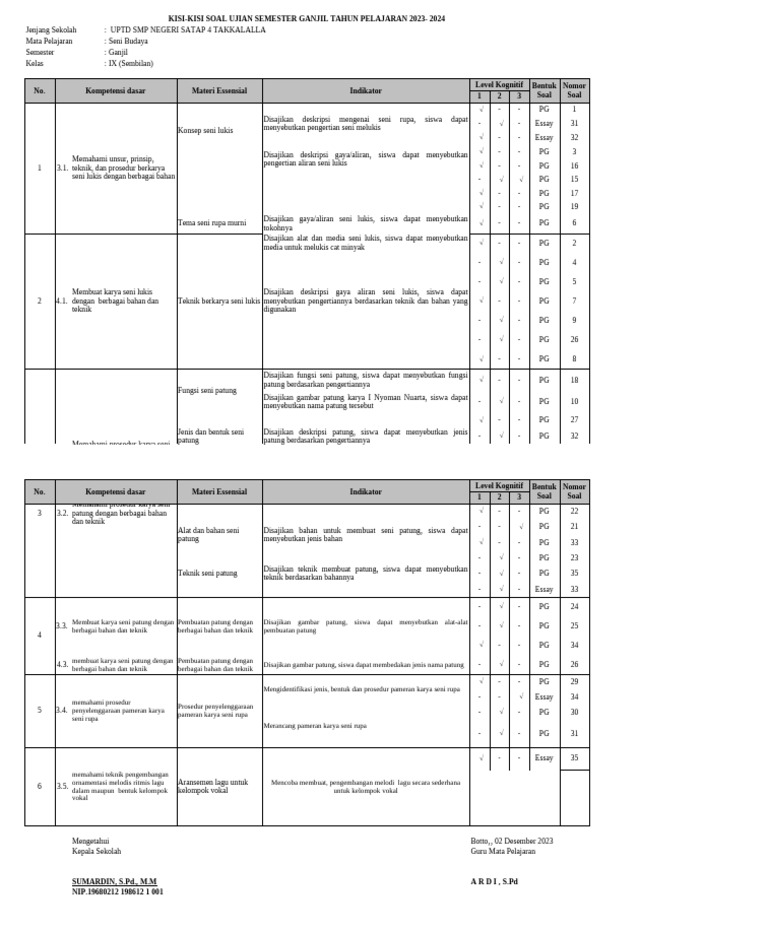 Kisi Kisi Pas Seni Budaya Kelas Ix | PDF