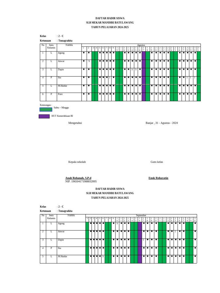 Absen 2C Agu-Sep | PDF