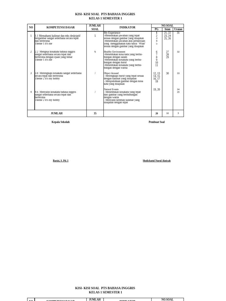 Kisi2 PTS English Semester 1 2023-2024 | PDF