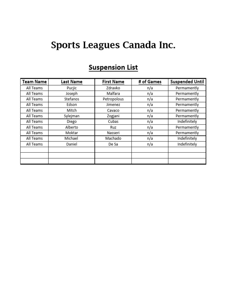 Permanent & Indefinite Suspensions List | PDF