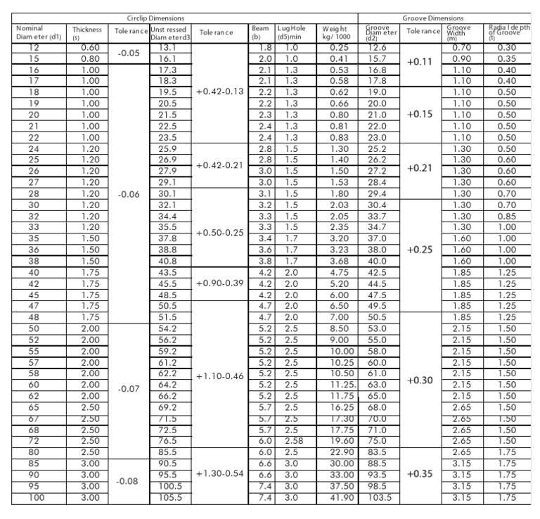 Internal Circlip Standard | PDF