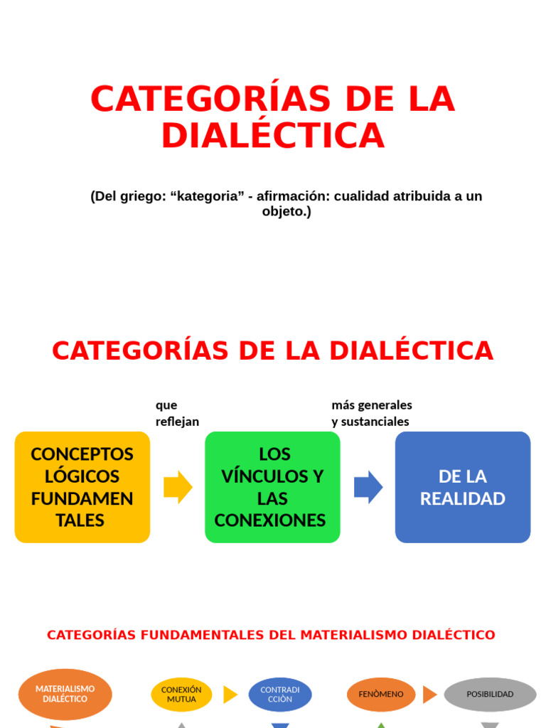 Categorías de la Dialéctica Materialista | PDF | Dialéctico | Causalidad