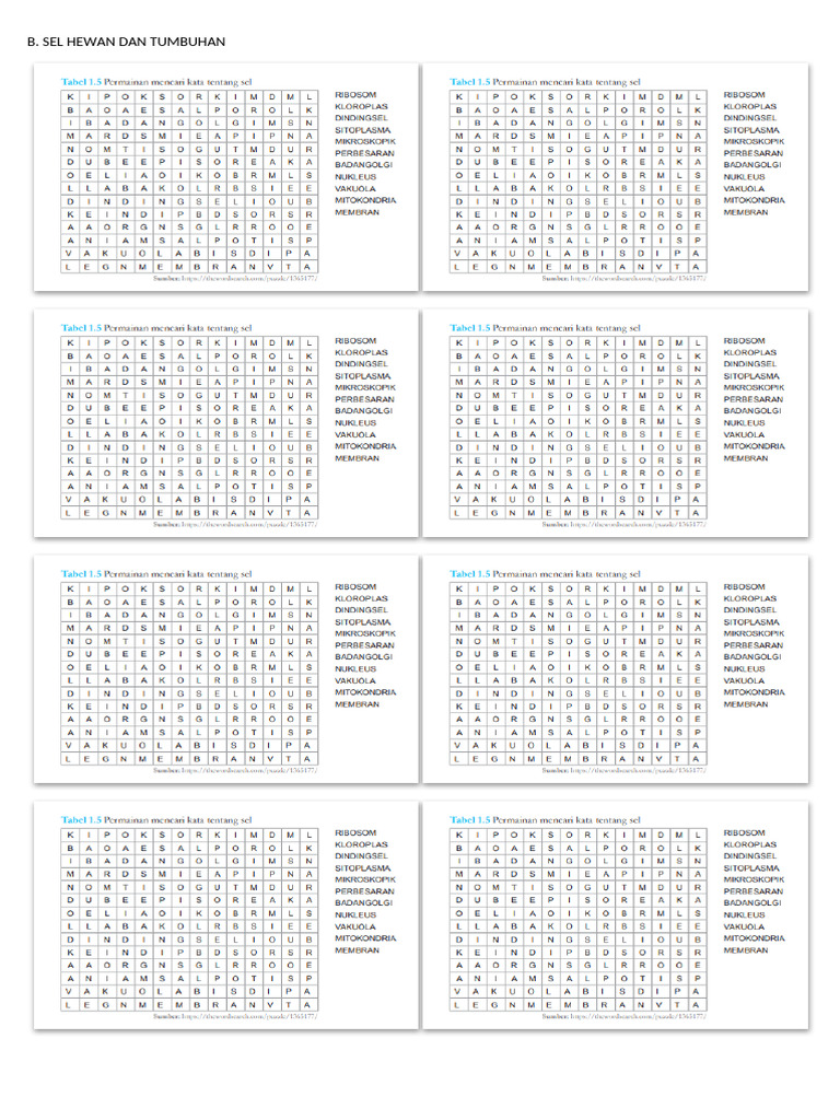 LK Bab 1 Pengenalan Sel | PDF