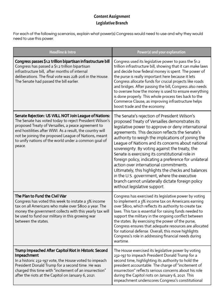 Jax Saeed - Gov - Content Assignment - Legislative Branch | PDF ...