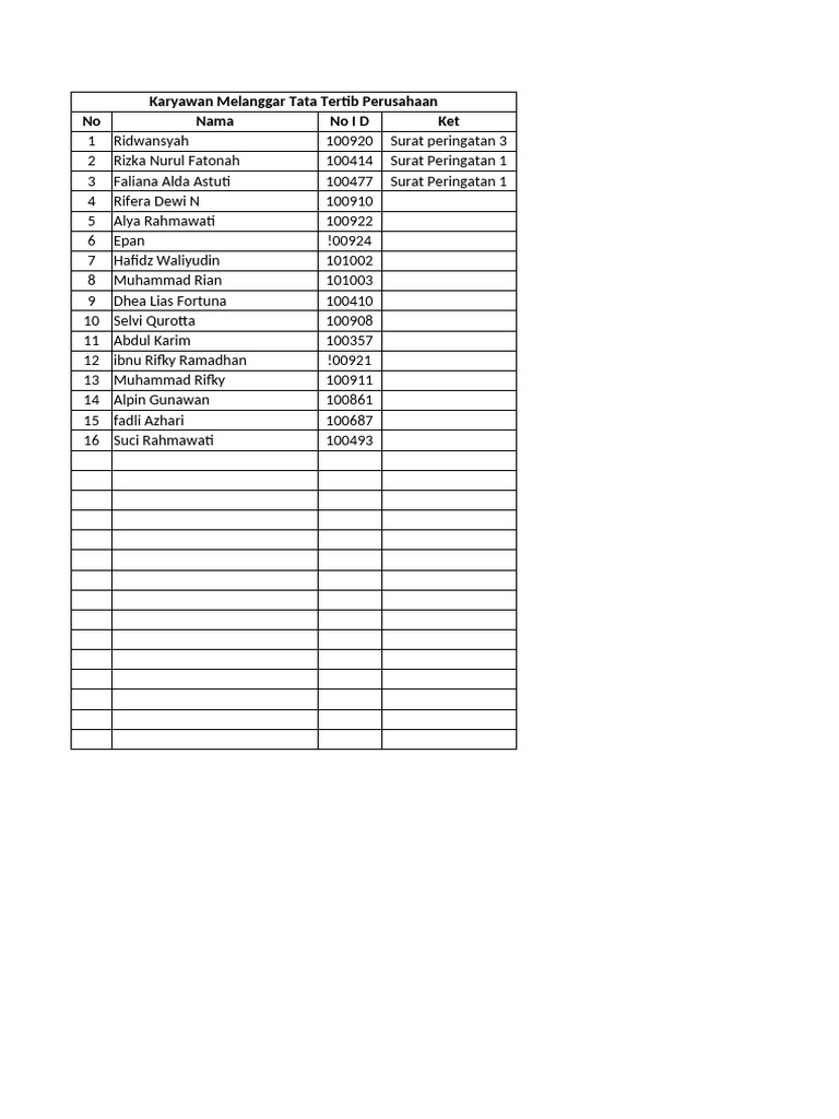 Surat Peringatan Karyawan | PDF