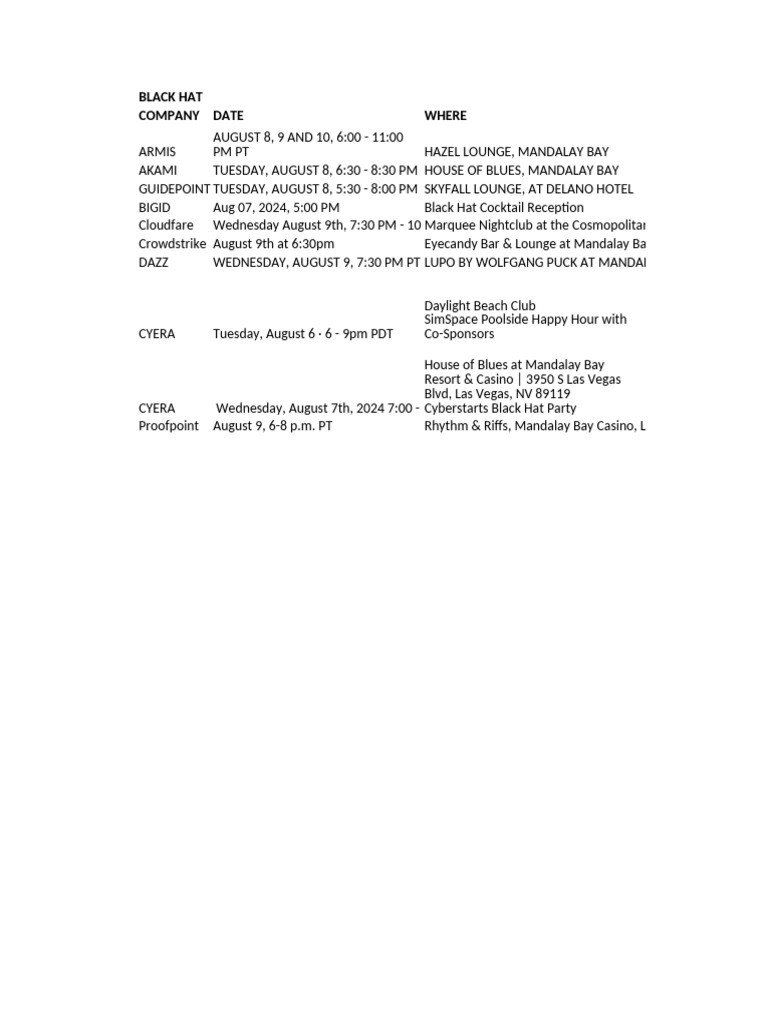 Parties Black Hat | PDF