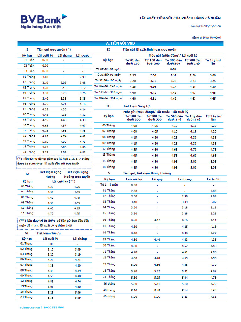 Bieu Lai Suat Tien Gui KHCN Khu Vuc 1 | PDF