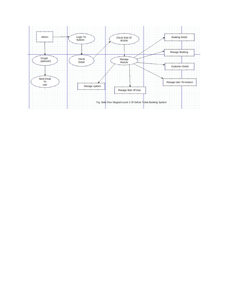Om SE Diagram | PDF