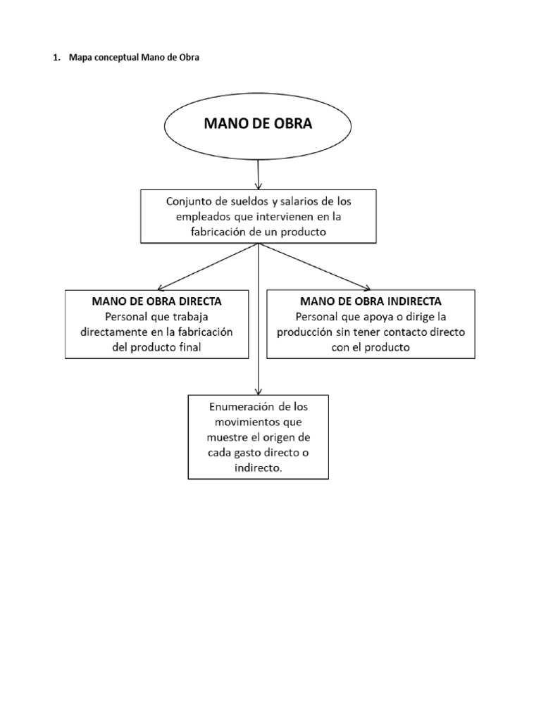 OA3 Archivo Word | PDF