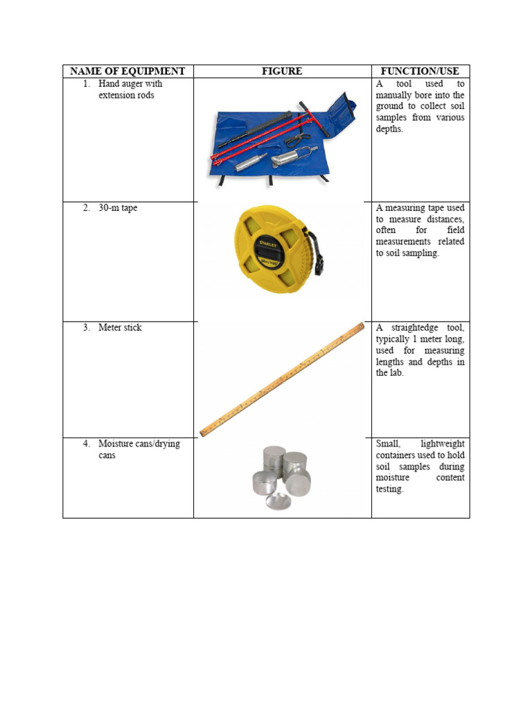 Essential Soil Testing Equipment List | PDF | Applied And ...