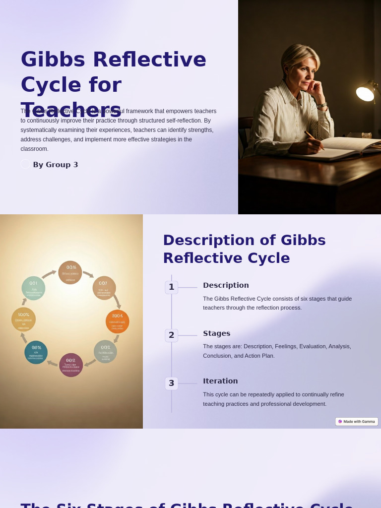 Gibbs Reflective Cycle For Teachers | PDF | Teachers | Evaluation