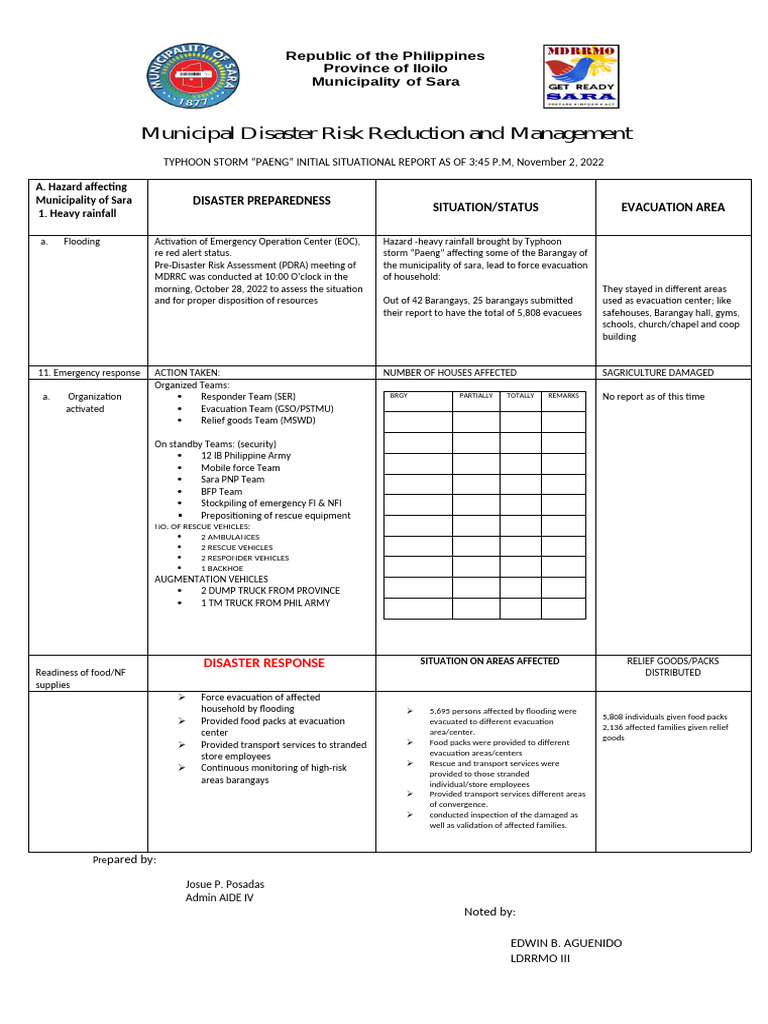 typhoon paeng sitrep | PDF | Emergency Evacuation | Natural Events