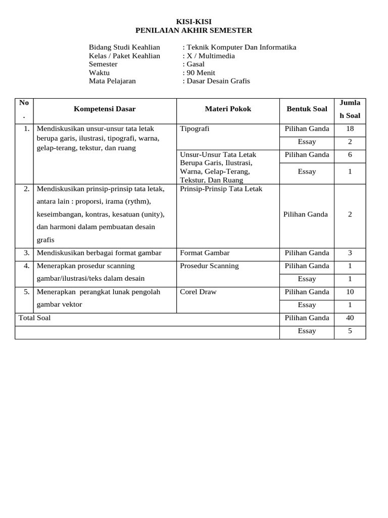 PASGs X - DDG - Kisi - HENDRO ADI CAHYO, S.Kom | PDF