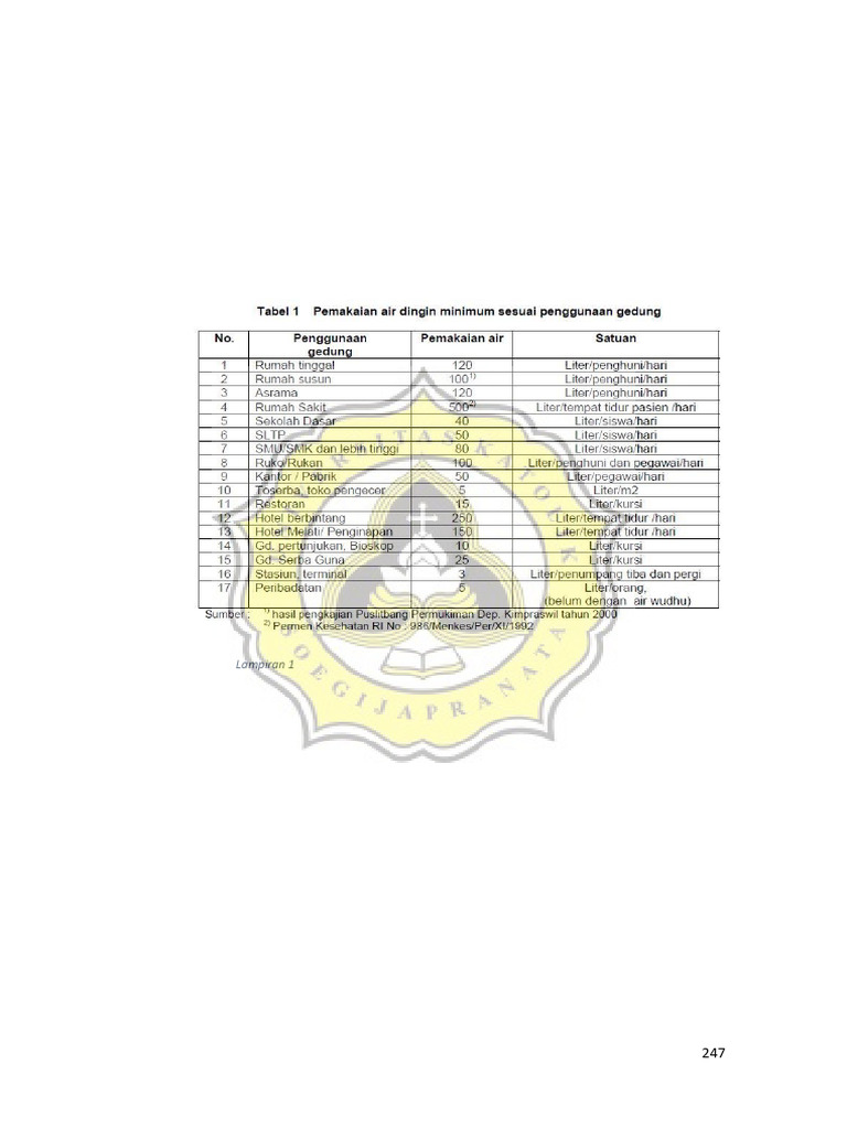 Kebutuhan Air Masing-Masing Kegiatan | PDF