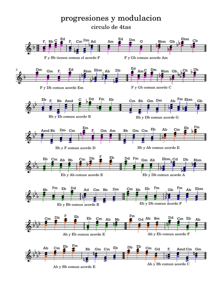 Progresiones - y - Modulacion p1 | PDF
